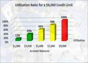 How to Get a Personal Loan with a Low Credit Score - AmOne