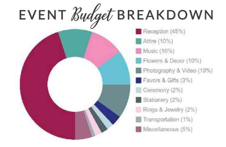Quincea era Cost How To Pay For A Quincea era AmOne
