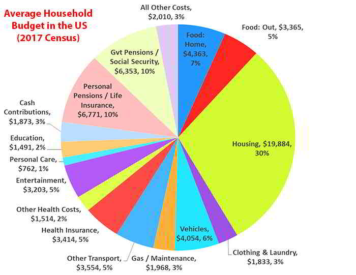 Complete Guide Set Up A Budget Make Spending More Fun AmOne
