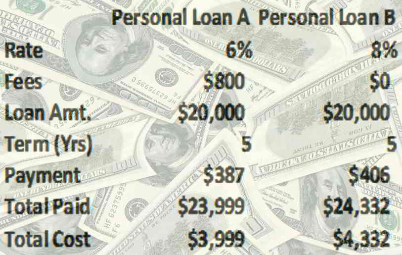 Complete Guide to Personal Loans | AmOne